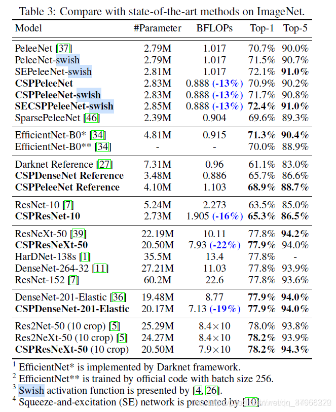 CSPNET详解-CSDN博客
