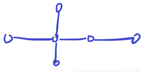 ABC131 F - Must Be Rectangular!（并查集+set启发式合并）_abc131f-CSDN博客
