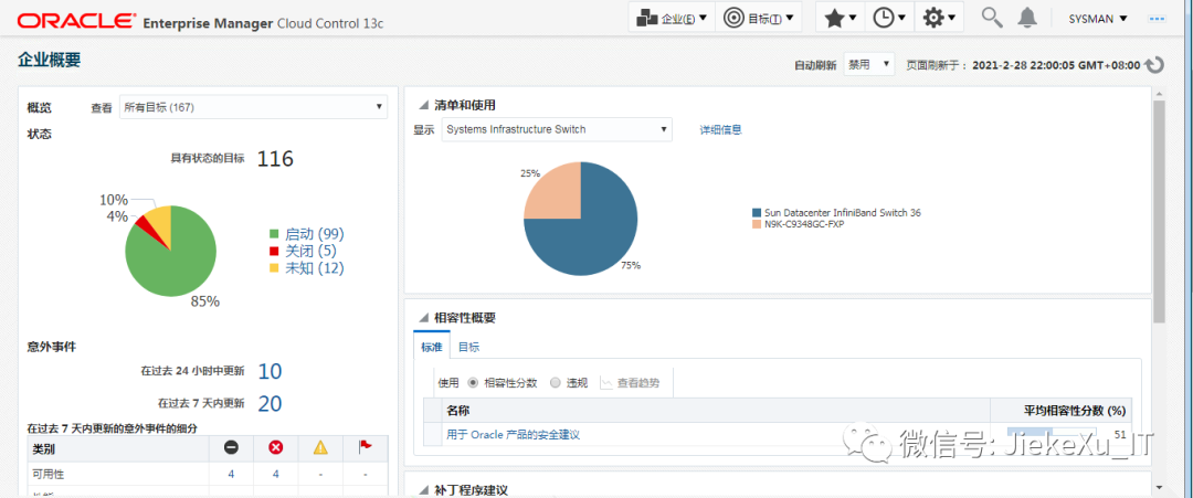 Oracle 轻量级实时监控工具 oratop-CSDN博客