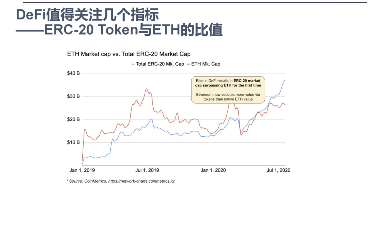 DEFI是什么?快速了解DEFI_给,小c$-CSDN博客