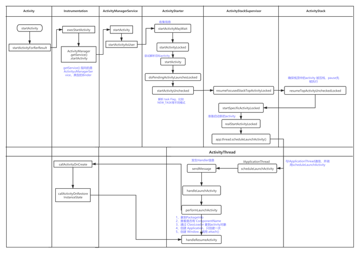 Arduino与python的心得体会pytorch与arduino Csdn博客