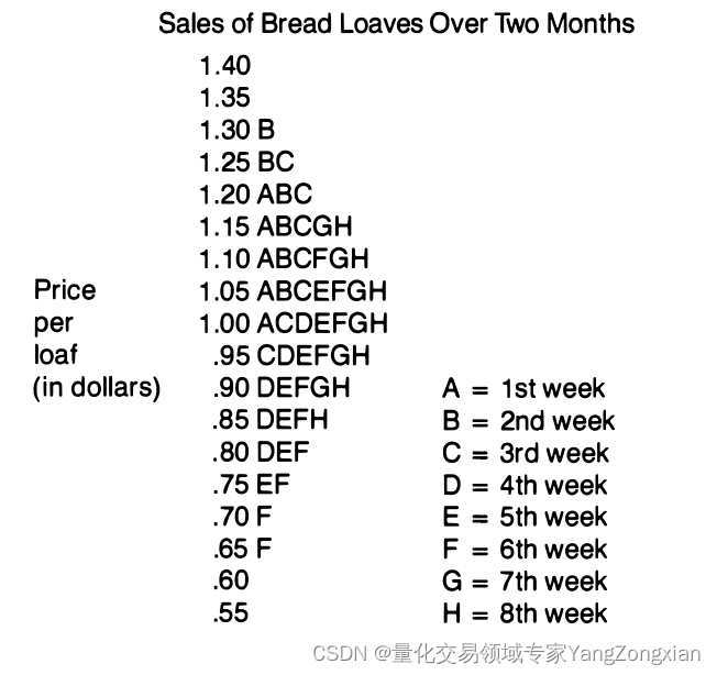 MARKETS AND MARKET LOGIC——The Market‘s Principles (6)_3-CSDN博客