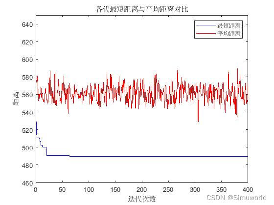 基于ACO优化的UAV任务调度及路径规划算法仿真matlab仿真-CSDN博客