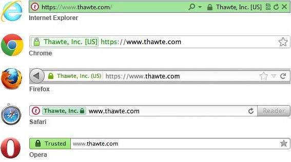 什么是DV/OV/EV SSL证书？_kvdvmsslapo-CSDN博客