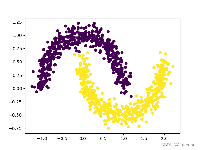[KAN学习日记](2)使用KAN完成分类与回归任务_from kan import kan-CSDN博客