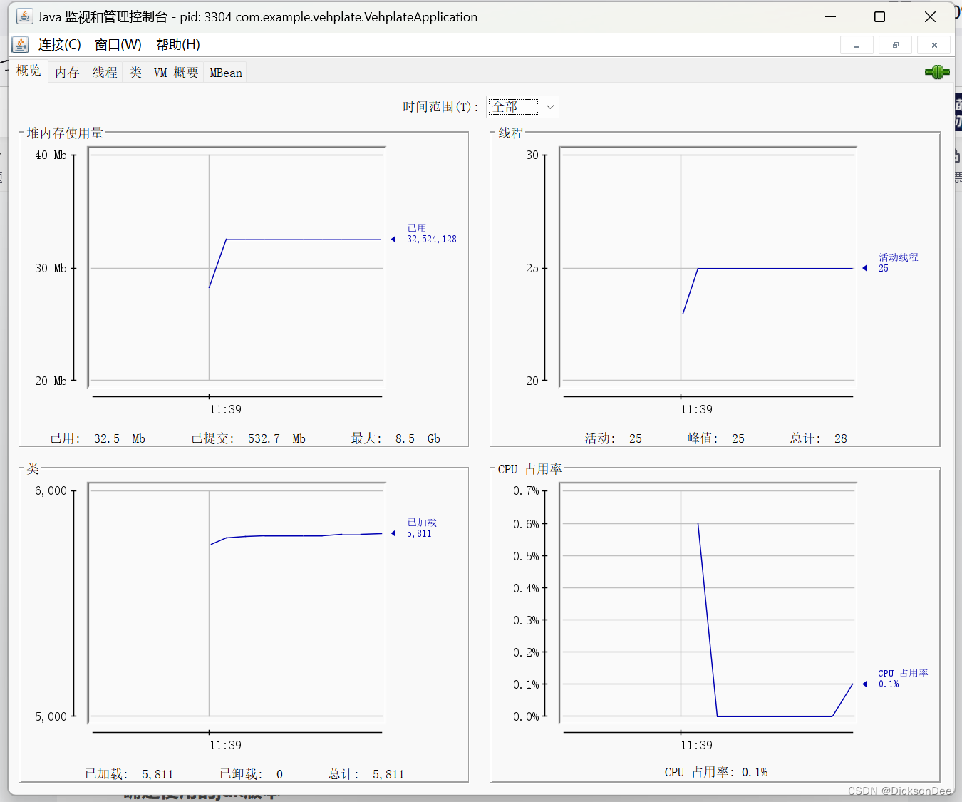 JAVA:记一次内存溢出_jstat -gccause e区-CSDN博客