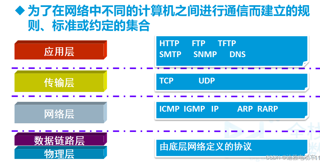 理解网络概念：tcp与udpsocket编程 Csdn博客 5345