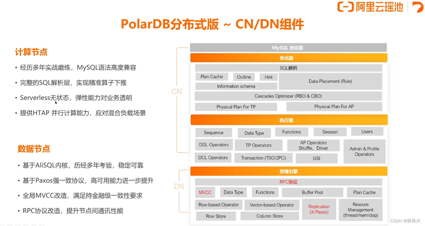 PolarDB分布式架构学习笔记_polardb学习-CSDN博客