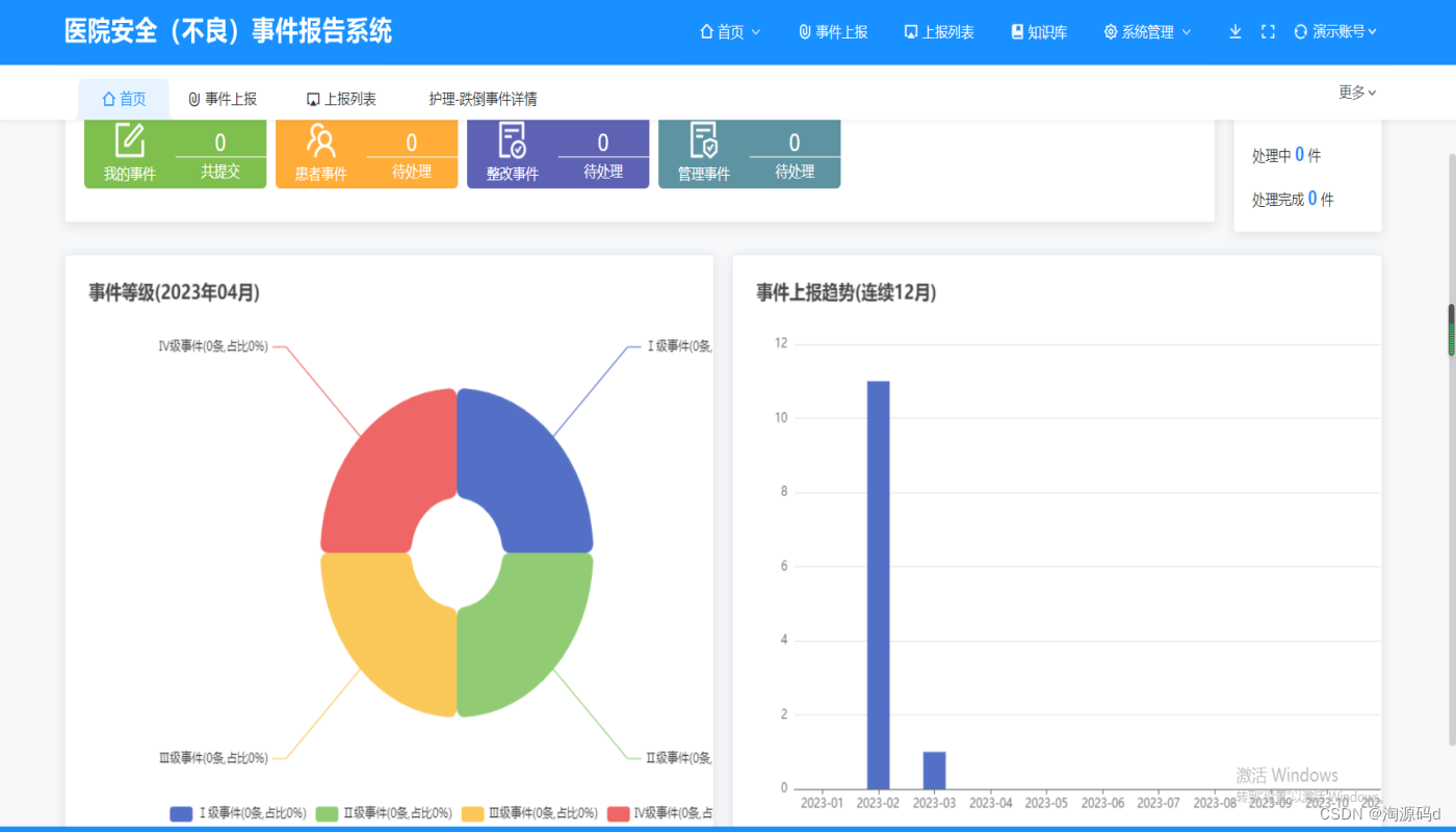 医院安全不良事件报告系统源码 PHP+ vue2+element+ laravel8+ mysql5.7+ vscode开发_医院安全(不良 ...