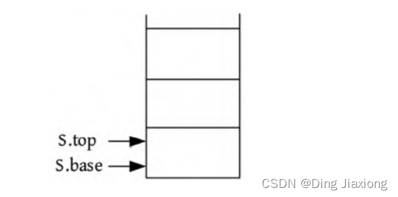 【UVA No. 514】铁轨 Rails_uva铁轨-CSDN博客
