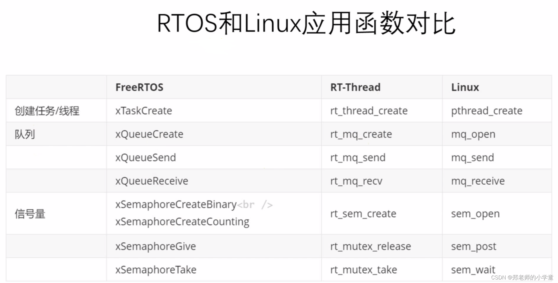 FreeRTOS介绍-CSDN博客