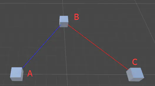 【unity】Vector3.Angle&Cross&Dot-CSDN博客