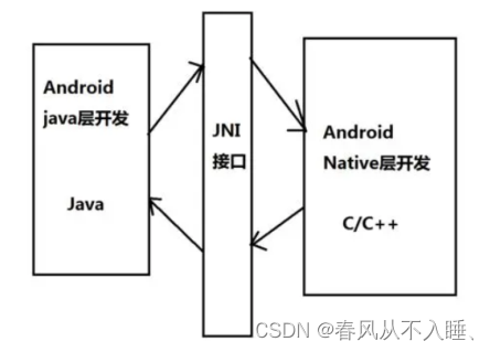 Android HAL到Framework_android framework hal-CSDN博客