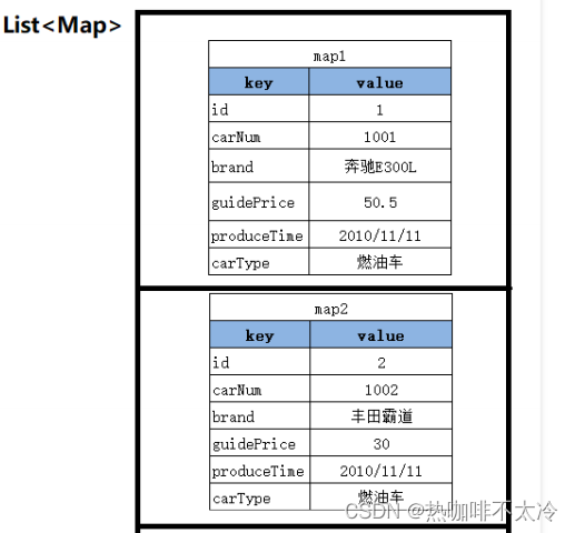 [SSM]MyBatis查询语句与动态SQL_mybatis sql查询-CSDN博客