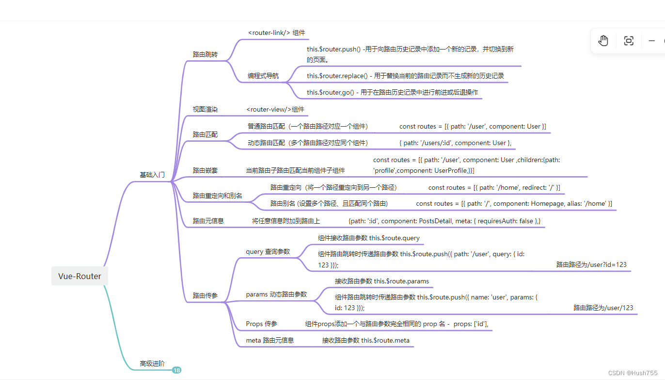 Vue核心知识点 - Vue-Router_vue-router组件-CSDN博客