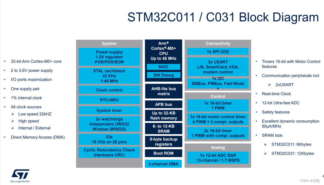STM32C0开发(1)----概述_stm32c011-CSDN博客