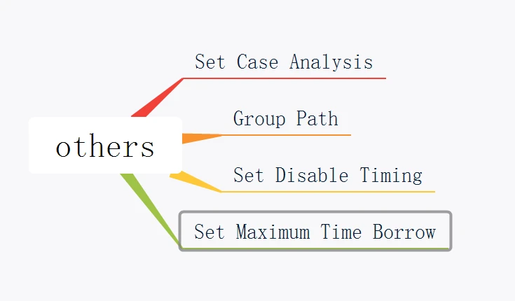 FPGA设计时序约束九、others类约束之Group Path_other path groups-CSDN博客