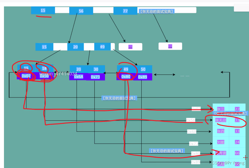 Innodb存储引擎和myisam存储引擎myisam和innodb数据和索引存储在一个文件中 Csdn博客