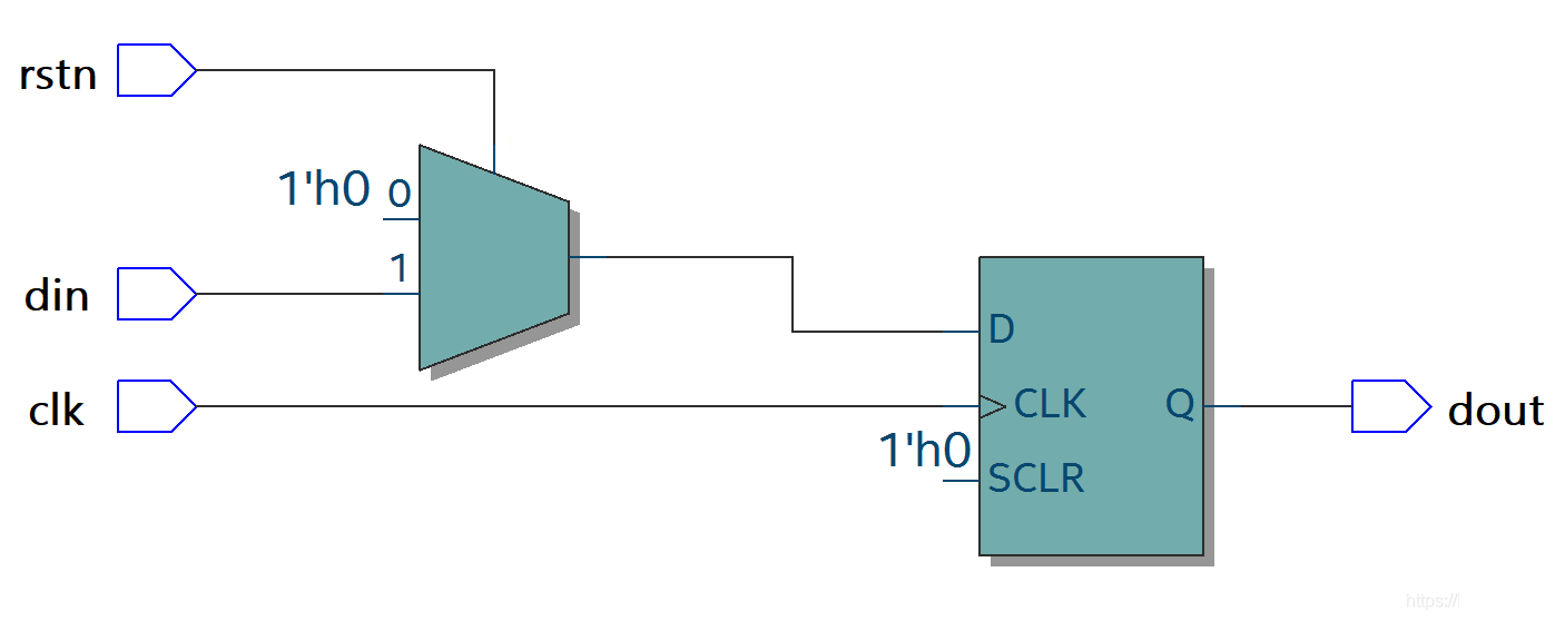 Fpga开发同步复位， 异步复位verilog设计fpga D触发器同步复位程序 Csdn博客