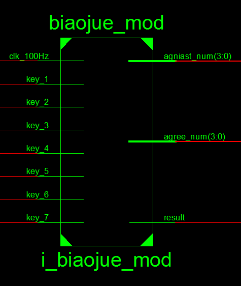 基于Basys2开发板的7人表决器verilog代码下载_七人表决电路verilog程序-CSDN博客