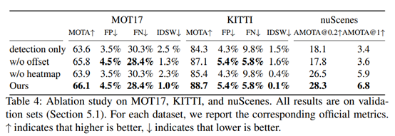 阅读心得：CenterTrack：Tracking Objects as Points-CSDN博客