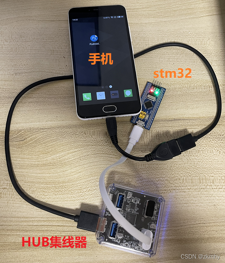 通过python实现安卓手机与stm32串口通信_安卓python打开手机串口-CSDN博客