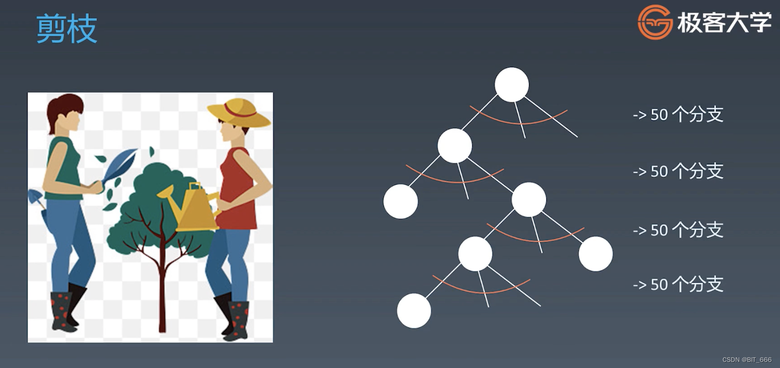 Python - 深夜数据结构与算法之 Prune_python builder.prune-CSDN博客