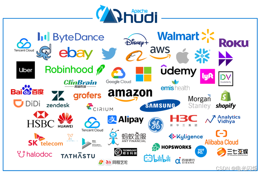 Hudi（1）：Hudi概述_doris和hudi区别-CSDN博客