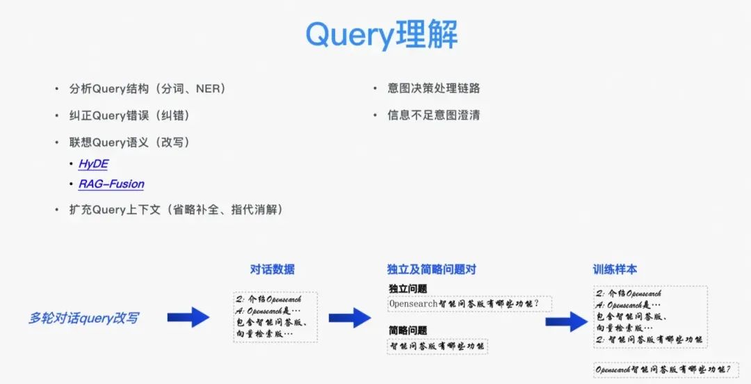 一文梳理有效提升RAG效果的方法_ragjishu-CSDN博客