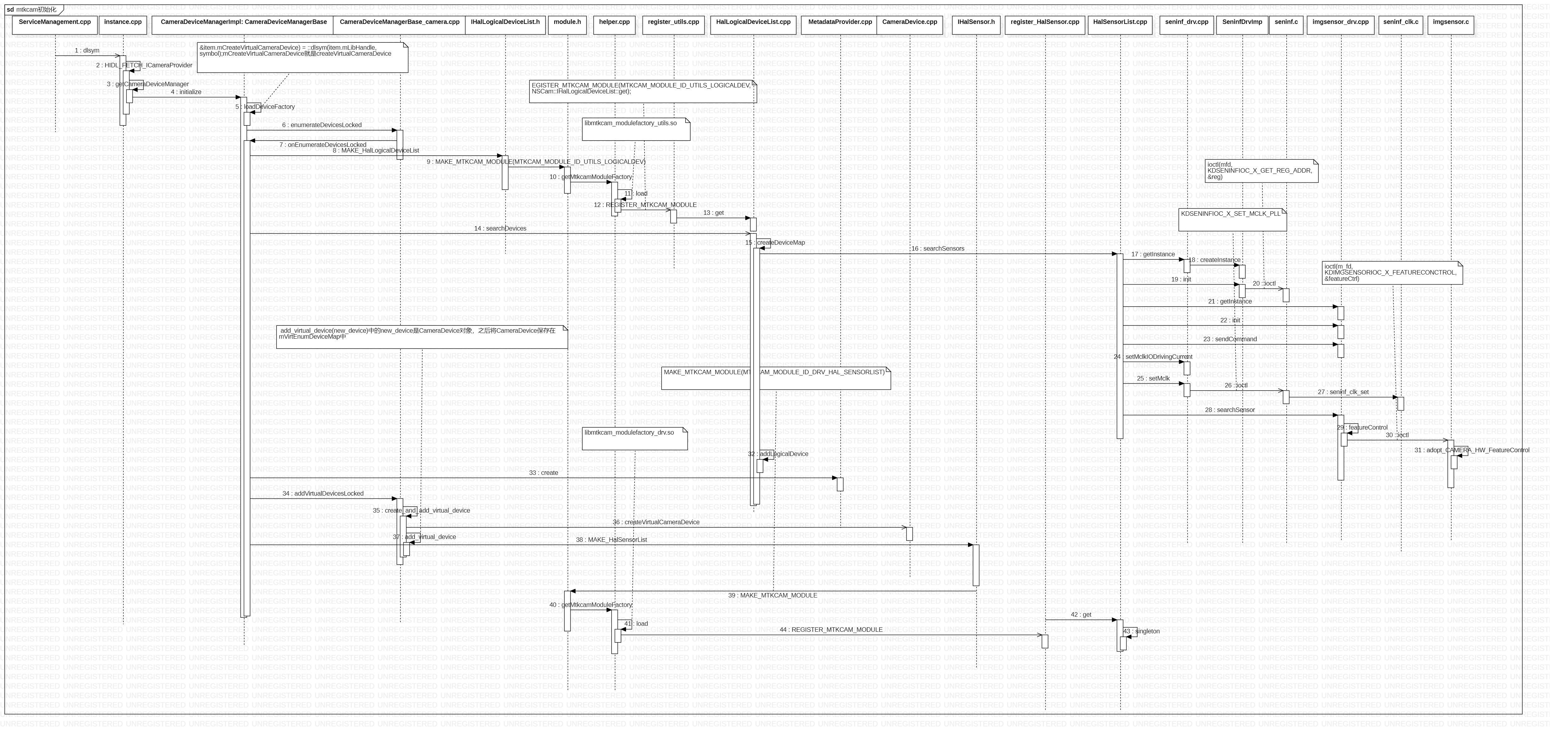 android9.0 mtkcam 使用流程分析（MTK）_android9.0 mtk camera 驱动层 到isp处理的详细流程-CSDN博客