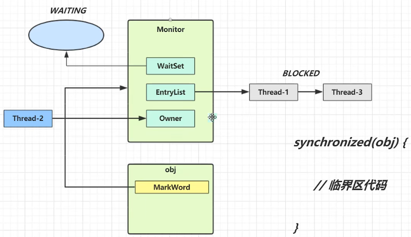synchronized原理和优化（详解）_jdk synchronized 优化原理-CSDN博客