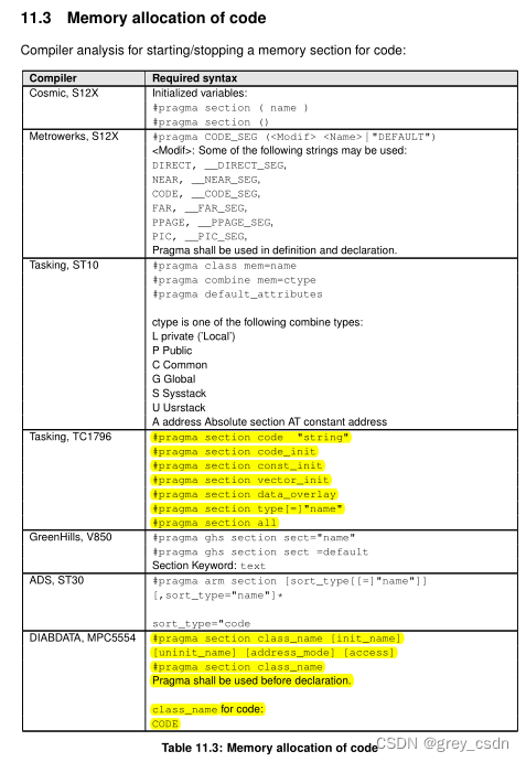 1080_AUTOSAR_SWS_MemoryMapping_学习笔记2_autosar memmap-CSDN博客