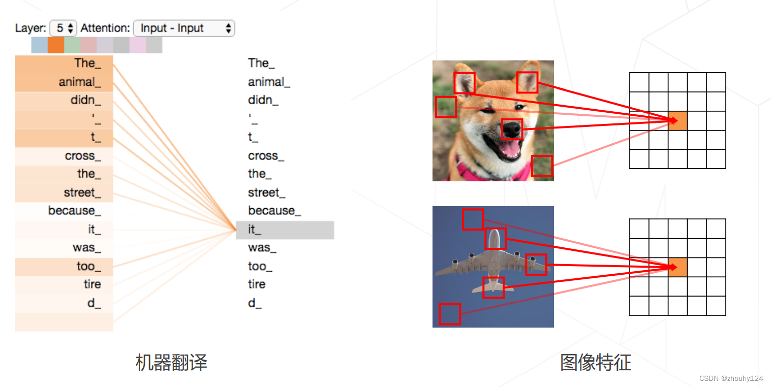 【OpenMMLab AI实战营Day2笔记】通用视觉框架OpenMMLab图像分类与基础视觉模型_openmm分类-CSDN博客