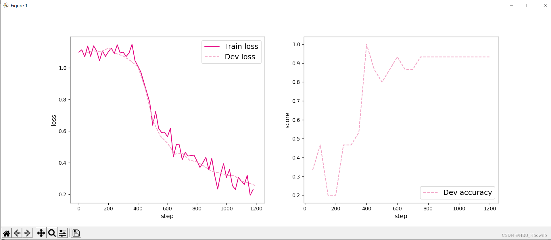 NNDL 实验五 前馈神经网络（3）鸢尾花分类_preds = torch.argmax(outputs, dim=1)-CSDN博客