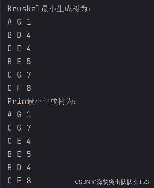 Prim、kruskal求最小生成树【python】python 最小生成树prim算法例题 Csdn博客