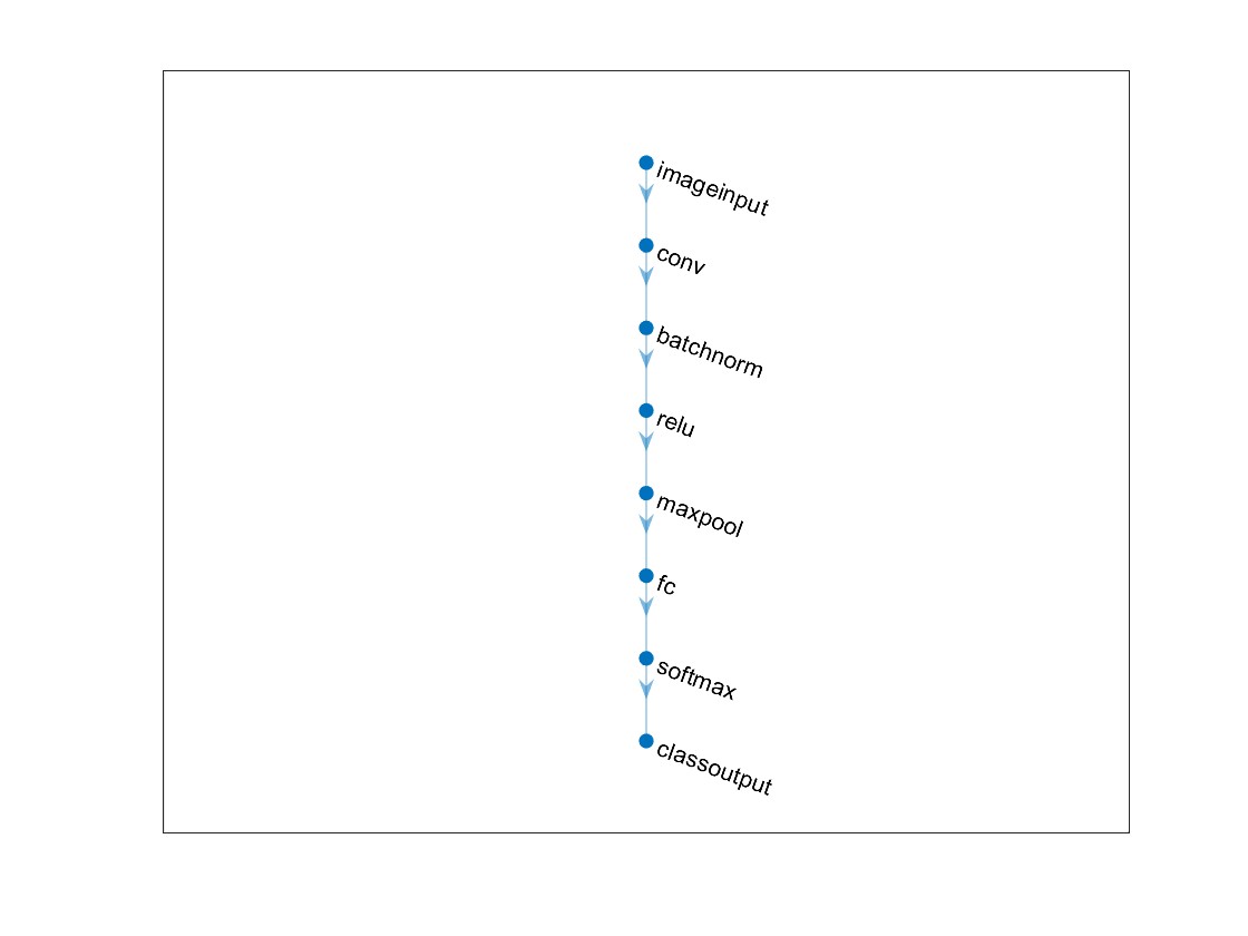 贝叶斯优化CNN分类（matlab代码）_matlab 中贝叶斯优化进行cnn超参数的优化-CSDN博客
