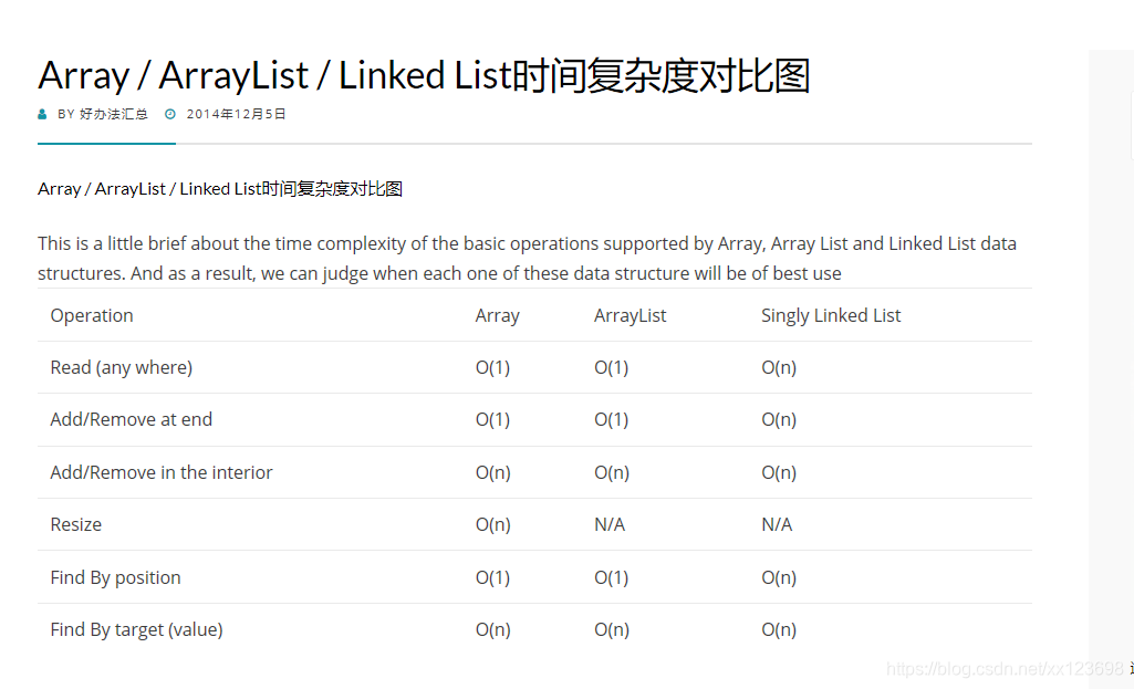 Java中arraylist和linkedlist区别以及时间复杂度与空间复杂度arraylist的时间复杂度和空间复杂度 Csdn博客