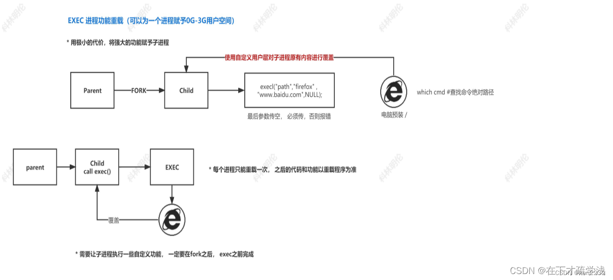 Linux下system () 函数详解简介，system()与execl()的区别，popen()_linux system-CSDN博客