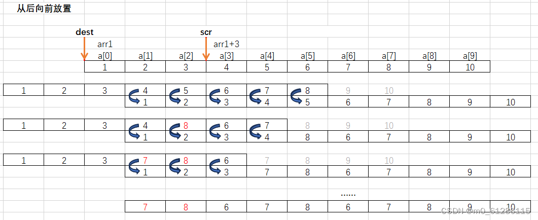 学习笔记7_11-CSDN博客
