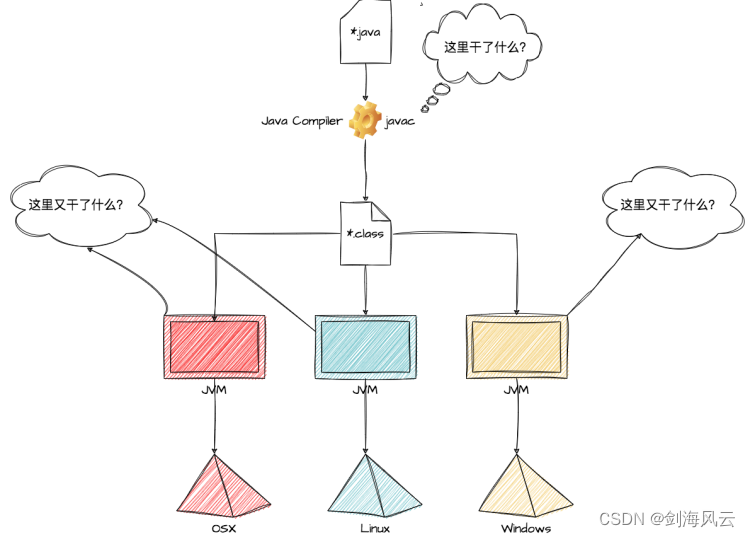 Java应用-JIT启动预热解决方案及验证结果_jit预热-CSDN博客