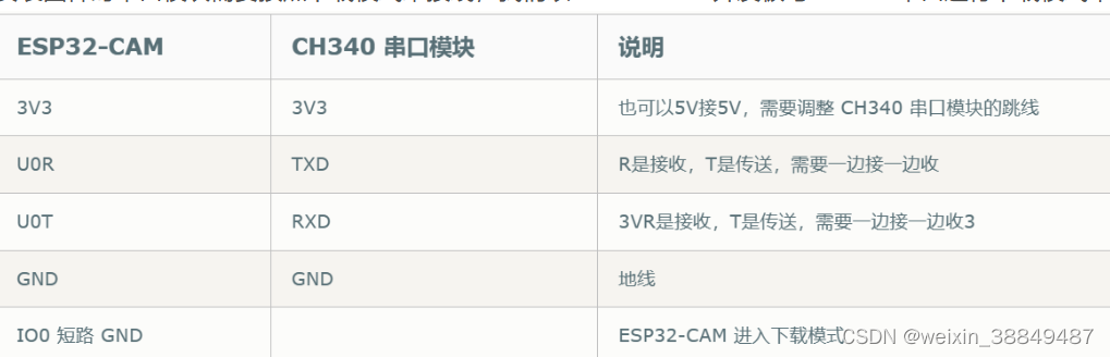 ESP32调试笔记_esp32-cam thonny-CSDN博客
