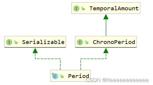 Java 8 新日期时间API详解-CSDN博客