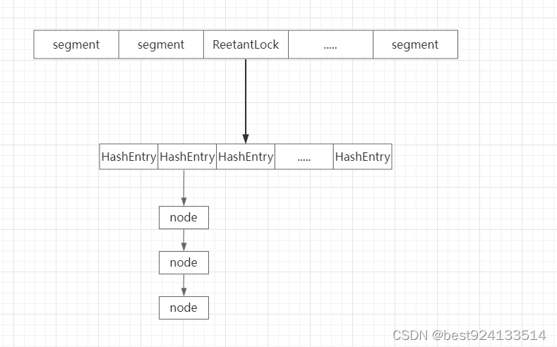 JDK1.7与1.8 HashMap与ConcurrentHashMap解析-CSDN博客