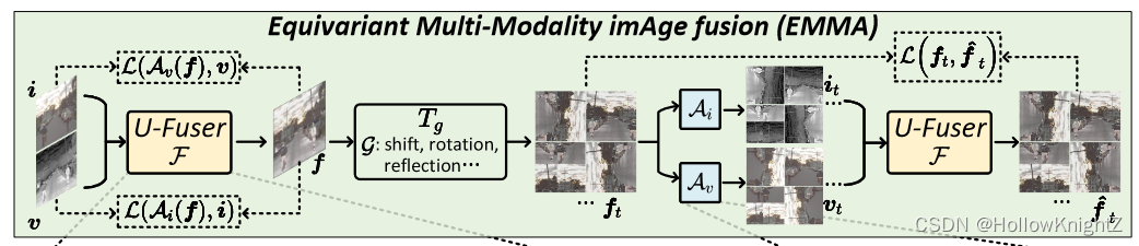 论文阅读笔记：Equivariant Multi-Modality Image Fusion-CSDN博客