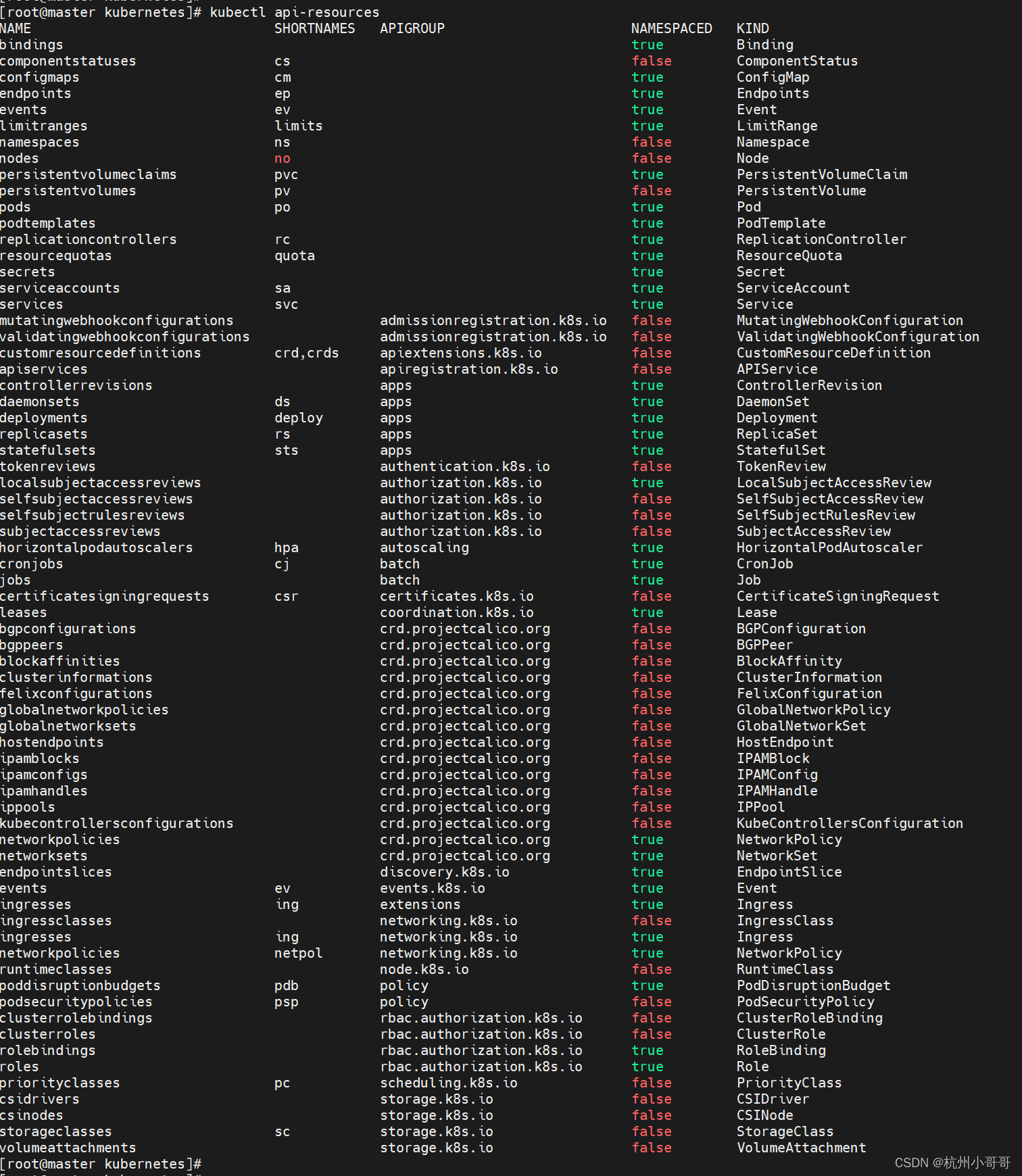 kubectl api-resources查看kubectl有哪些资源-CSDN博客