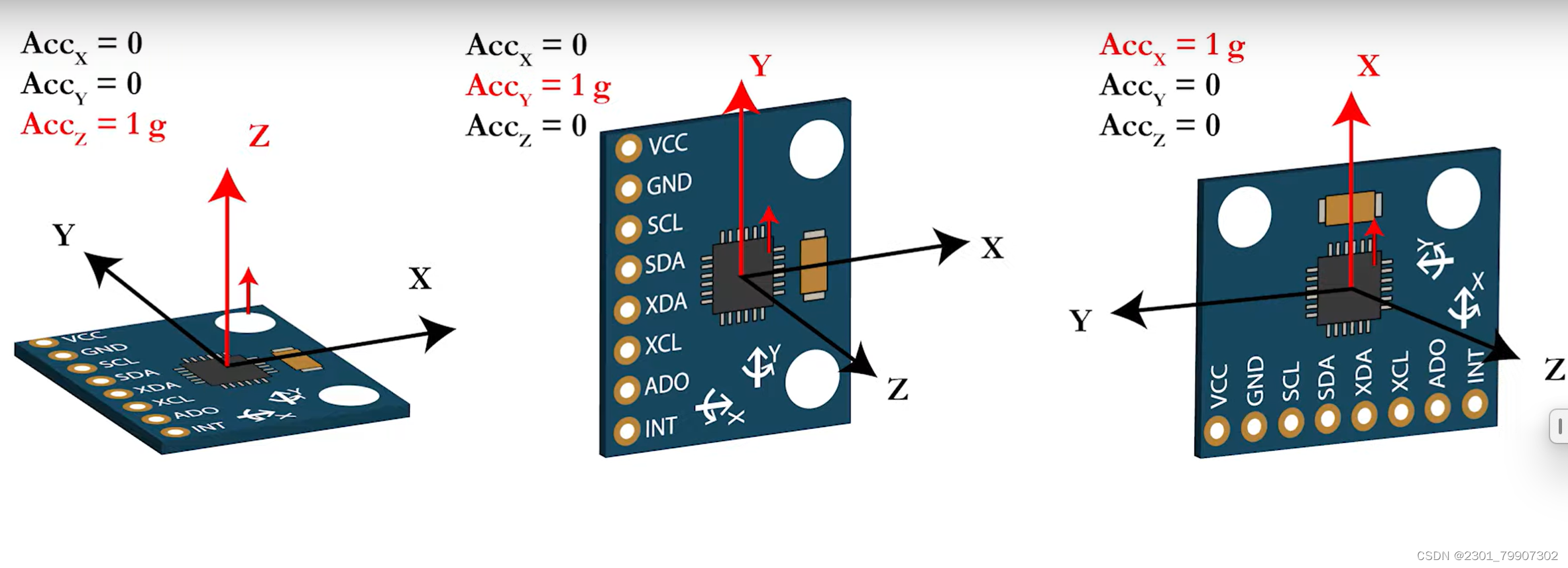 Arduino学习笔记之MPU6050_mpu6050 arduino-CSDN博客