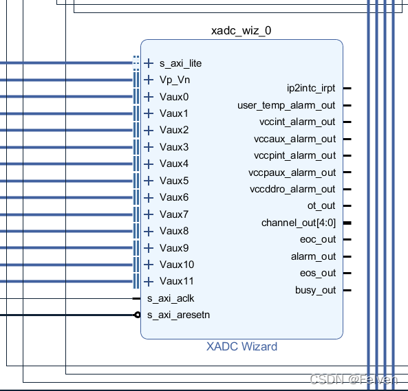 Zynq-Linux移植学习笔记之59-国产ZYNQ XADC使用说明_linux xadc-CSDN博客