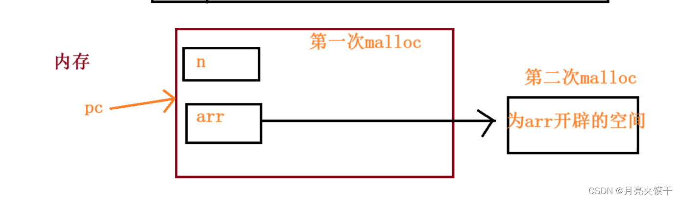 C语言之认识柔性数组（flexible array）_compilation error: initializer for flexible array -CSDN博客