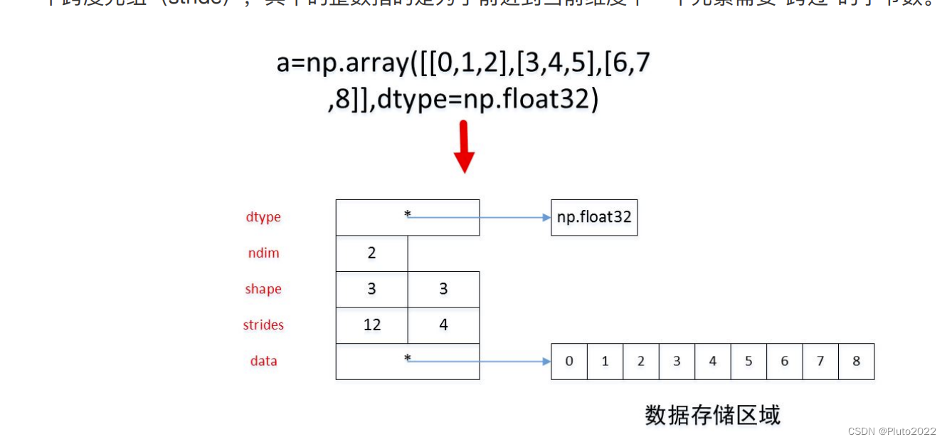 ISP成像算法基础Day2—Numpy_isp python-CSDN博客