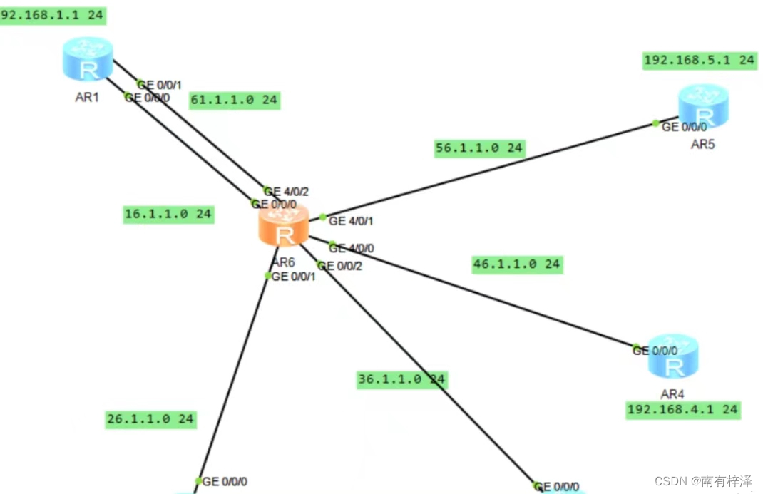 MGRE与OSPF配置详解-CSDN博客